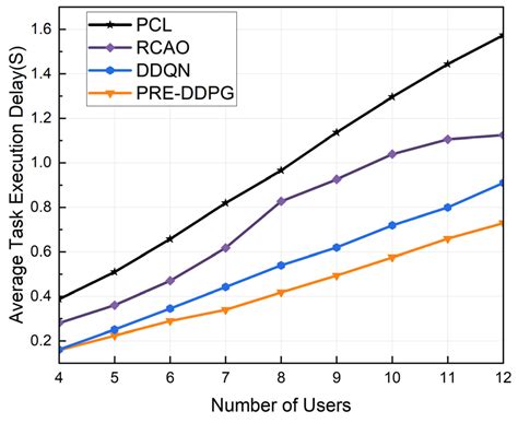 Joint Optimization Of Task Caching And Computation Offloading For