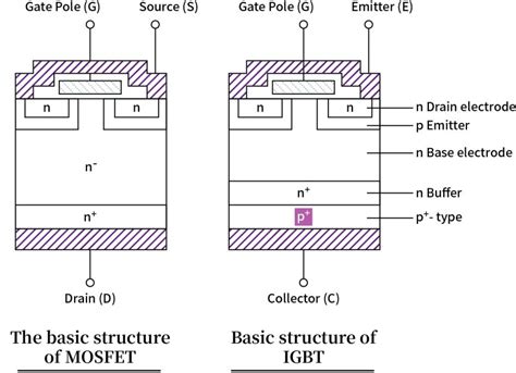 Construction And Working Principle Of Igbt What Is Igbt Igbt Structure Arina Lo