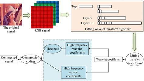 Framework Of The Mspiht Algorithm Download Scientific Diagram