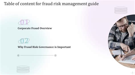 Fraud Risk Management Guide Powerpoint Presentation Slides Ppt Slide