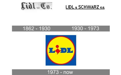 The Lidl Logo History Colors Font And Meaning