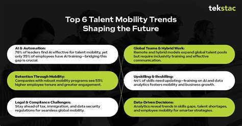 Talent Mobility Trends 2025 What Companies Need To Know