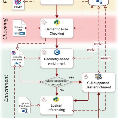 Proposed Workflow Diagram Download Scientific Diagram