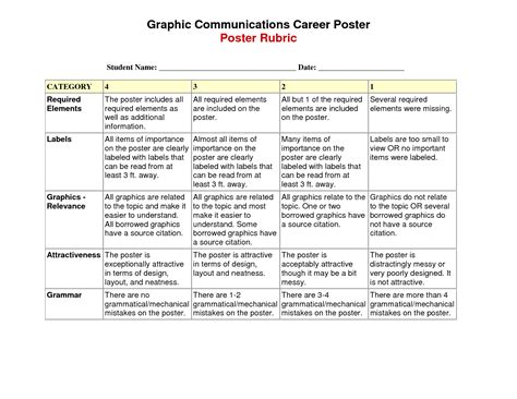 Poster Rubric Rubrics Life Skills