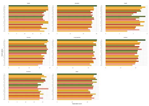 Multidimensional Poverty Evaluation At National Sub National And