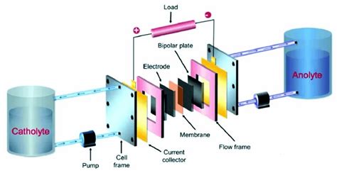 Vet Energy 5kw Vanadium Flow Battery Stack Long Life Energy Storage