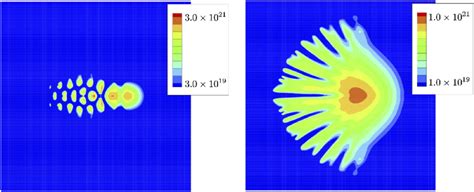 Distributions Of The Time Averaged Electron Number Density Unit Of N E
