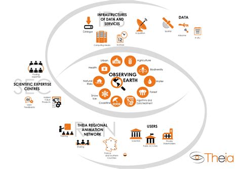 Theia Data Terra Peer 2025