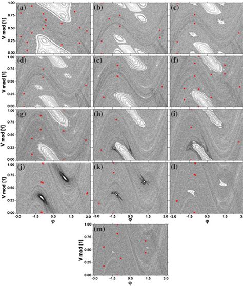 Modulated Phase Space For The Simplified Model With Coordinate ϕ On The