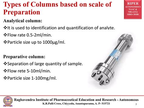 Hplc Column Pdf