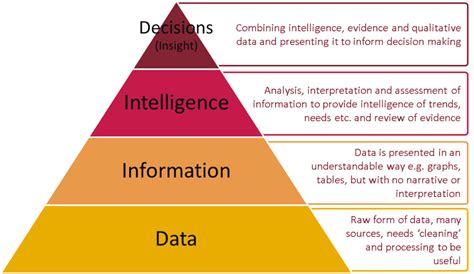 From Data To Decisions Building Blocks For Population Health