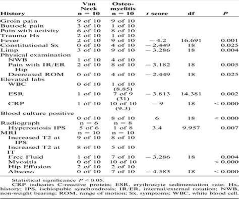 Van Neck Disease Osteochondrosis Of The Ischiopubic Synchon