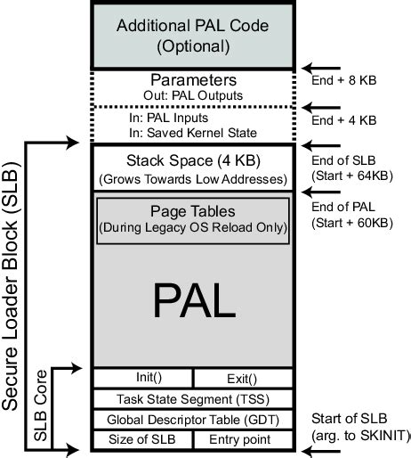 Direct Memory Access Semantic Scholar