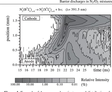Figure 4 From Investigation Of The Filamentary And Diffuse Mode Of
