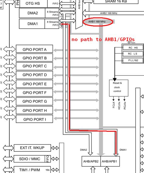 Solved Dma Issue Transfer Error Flag Teif Stmicroelectronics Community