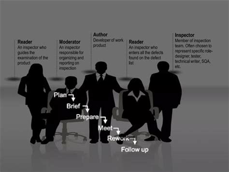 What Is The Ringi Process