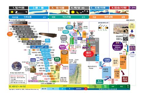 자료실 Biblescience