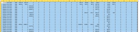 Pandas How To Read A Very Messy Txt File Using Pd Read Csv With