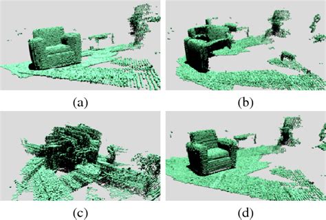 Figure 1 From Learning Transformation Synchronization Semantic Scholar