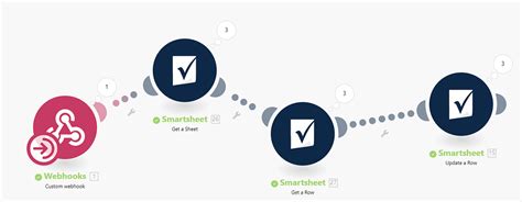 How To Update Data In Smartsheet Via Webhook And Comparison By One