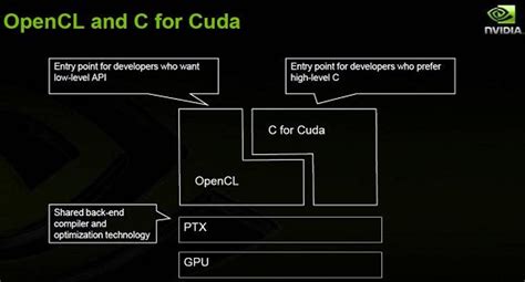 Opencl Goes Beyond Apple Cnet