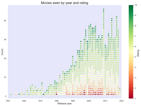 How To Plot Dotted Line In Python Dot To Dot Name Tracing Website