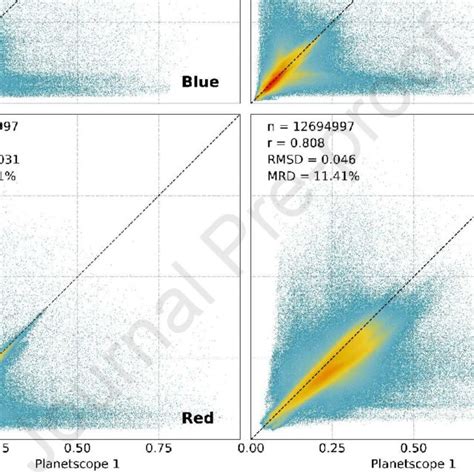 Pdf Characterization Of Planetscope 0 Planetscope 1 Surface
