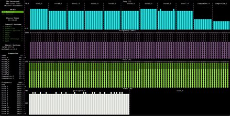 AMD EPYC C Stress Ng Status U ServeTheHome