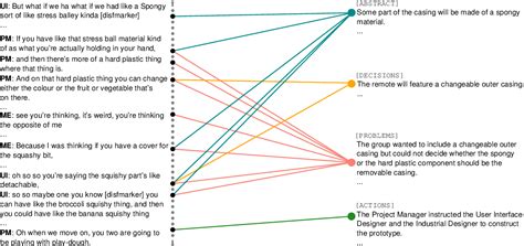 Abstractive Meeting Summarization A Survey Paper And Code Catalyzex