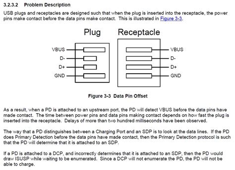 TPS CTL Timing For CDP Interface Forum Interface TI E E