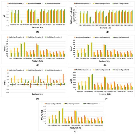 Enhancing Rice Yield Prediction A Deep Fusion Model Integrating Resnet50 Lstm With Multi Source