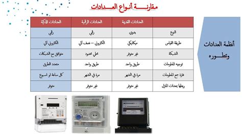 ‎مشروع التحول الذكي للشبكة الكهربائية‎ Smart Meter Kut • Instagram