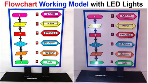 Computer Flowchart Working Model With Led Lights Computer Project