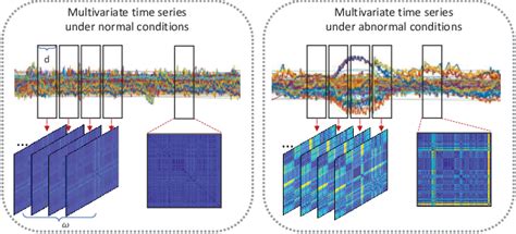 Figure 1 From Gan Based Anomaly Detection And Localization Of