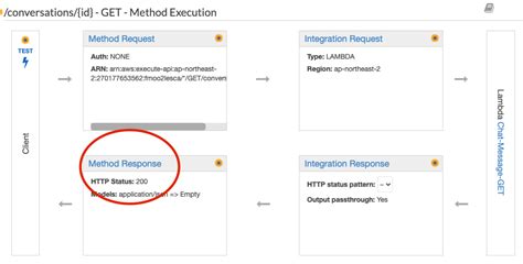 Aws — Chat Application — Api Gateway — Mapping Modes下 By Tinghuan Wang Summers Life Medium