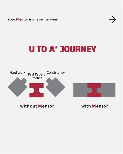 Oa Level Phy Math And Life Mentor 🇵🇰🇸🇦🇶🇦 Rawahaahmedshaikh • Instagram Photos And Videos