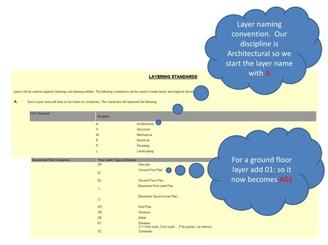 Ppt Architectural Cad Standards For Layering And Text Guidelines