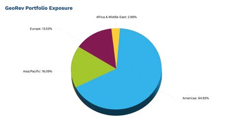 Portfolio Analytics Portfolio Management Factset