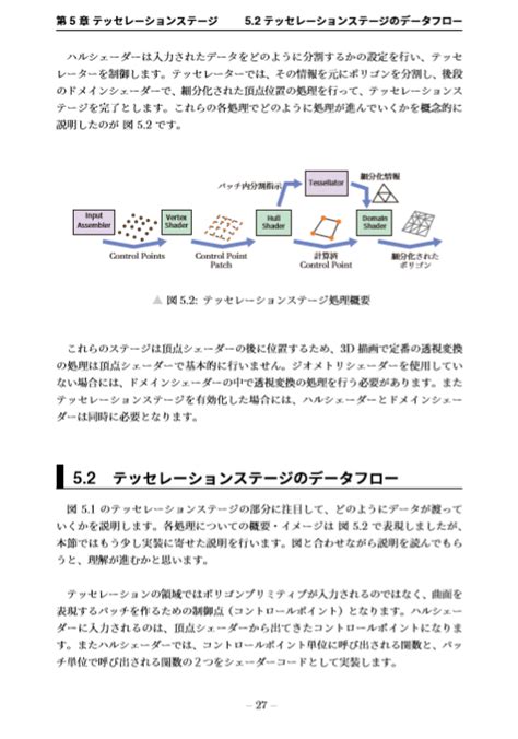 DirectX プログラミング すらりん日記