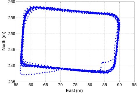 Plane Track Of The Kinematic Experiment Download Scientific Diagram
