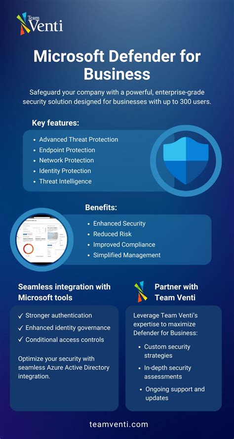 Team Venti Microsoft Partner On Linkedin Microsoftdefender Cybersecurity Teamventi