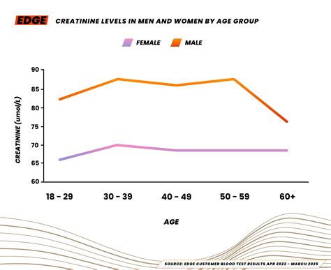 What Is Creatinine And Why Is It Important For Athletes Edge
