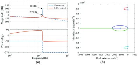A Capacitor Current Feedforward And Inverter Side Current Feedback