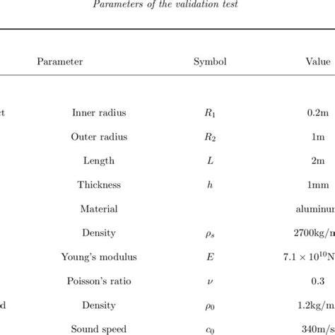 Sketch Of The Fluid Structure Interaction Problem Download