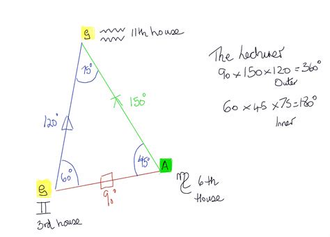The Ramblings Of The Rose Sickle Cell Anaemia And Dna Codon Mutations