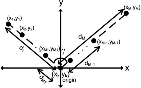 nonuniform v shaped array geometry download scientific diagram