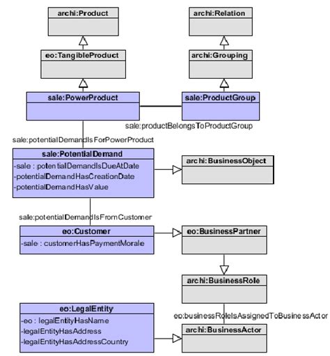 20 Uml Diagram Class Diagram MaryshaAsra