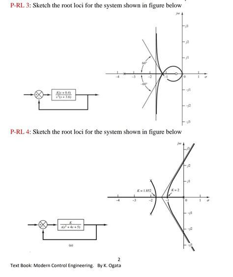[solved] p rl 3 sketch the root loci for the sys