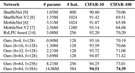 Depthwise Stft Based Separable Convolutional Neural Networks Paper And