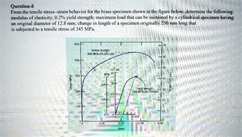 Ouestion 8 From The Tensile Stressstrain Behavior For The Brass